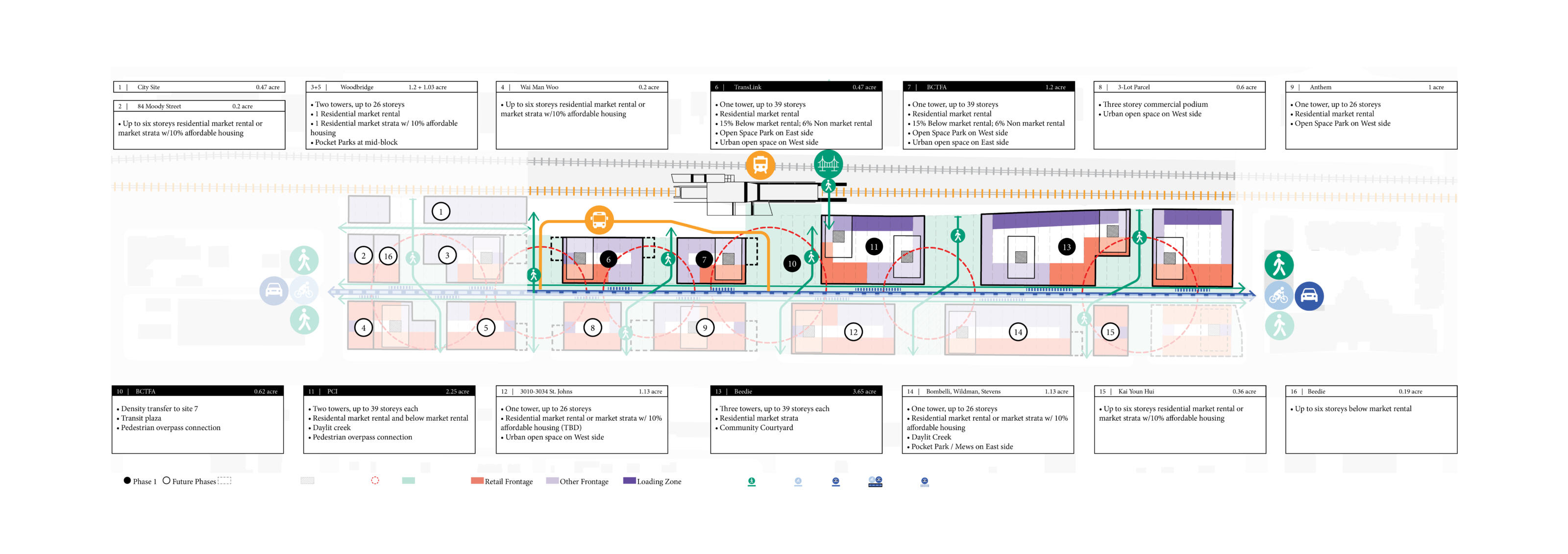 Spring Street — PCI’s Rezoning Application to the City of Port Moody